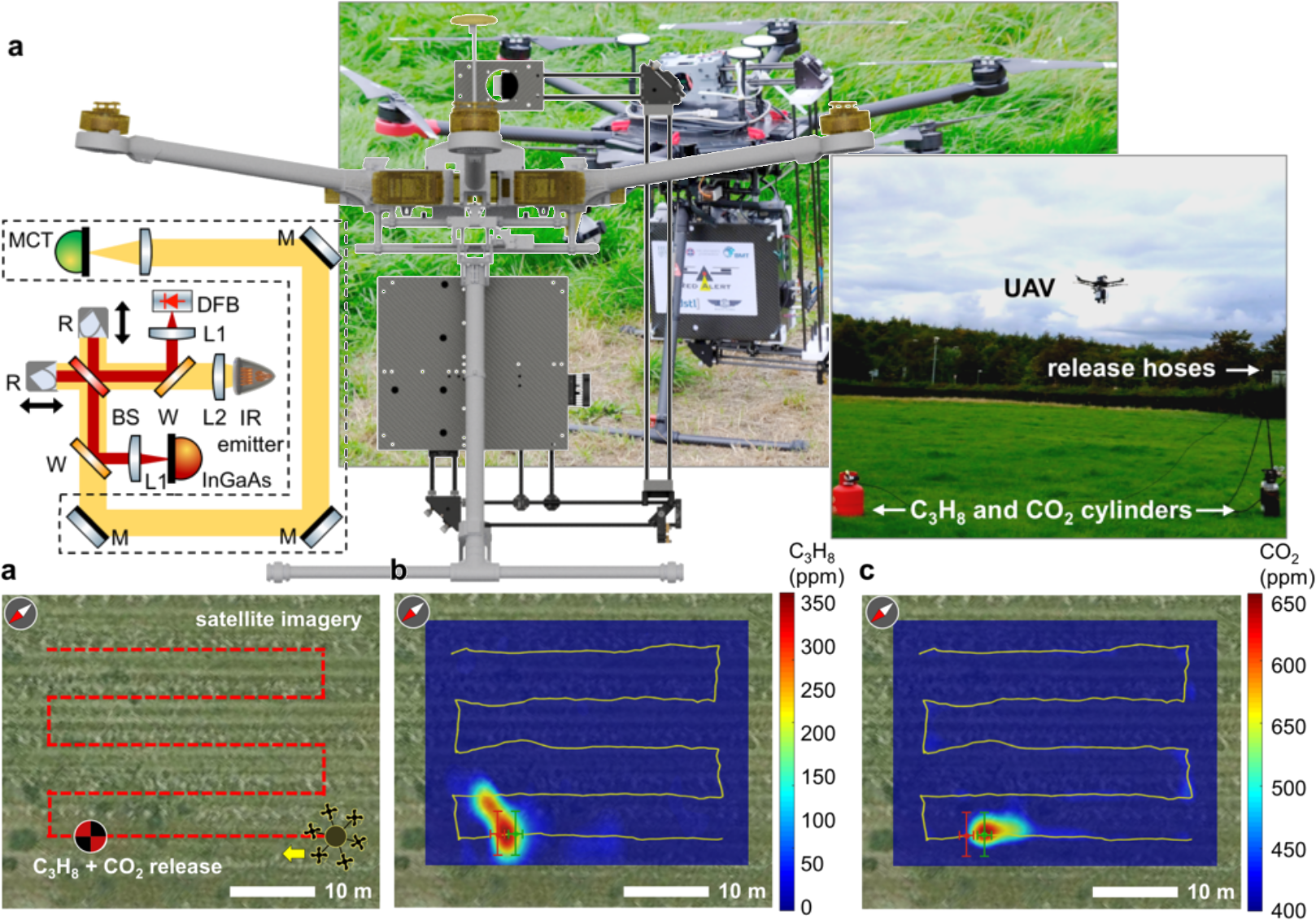 Autonomous Multi-species Environmental Gas Sensing Using Drone-based ...
