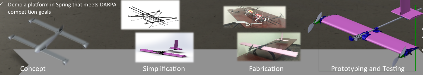 UAV Forge: Innovation for Personal Autonomous Systems | Academic